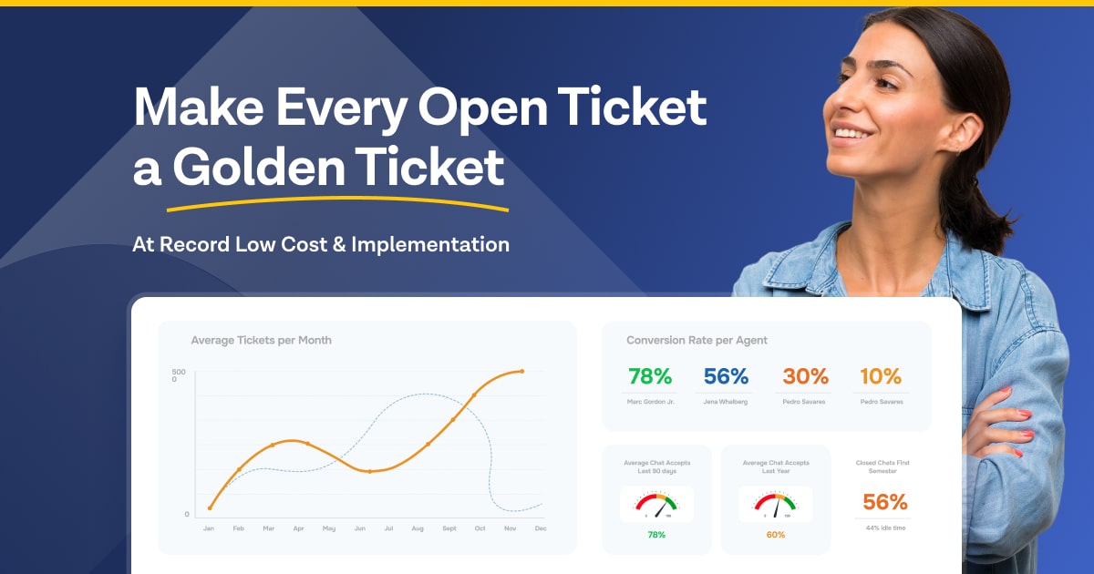 Ticket Management │TeamSupport Ticket Management │TeamSupport